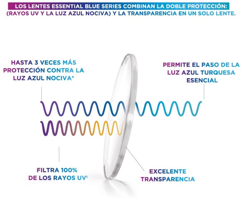 EasyLab – profesionales de la visión